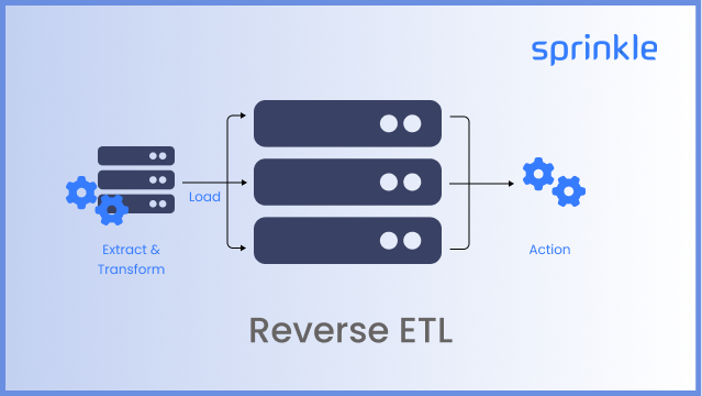 What is Reverse ETL?